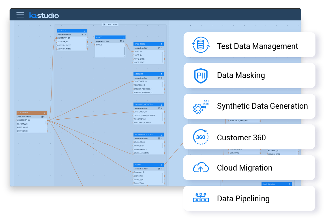 Data Fabric Architecture | K2View