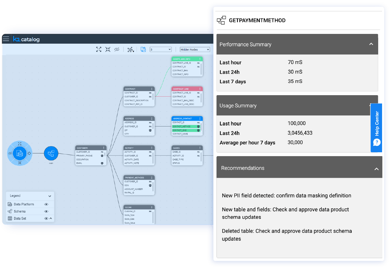 Data Fabric Architecture | K2View