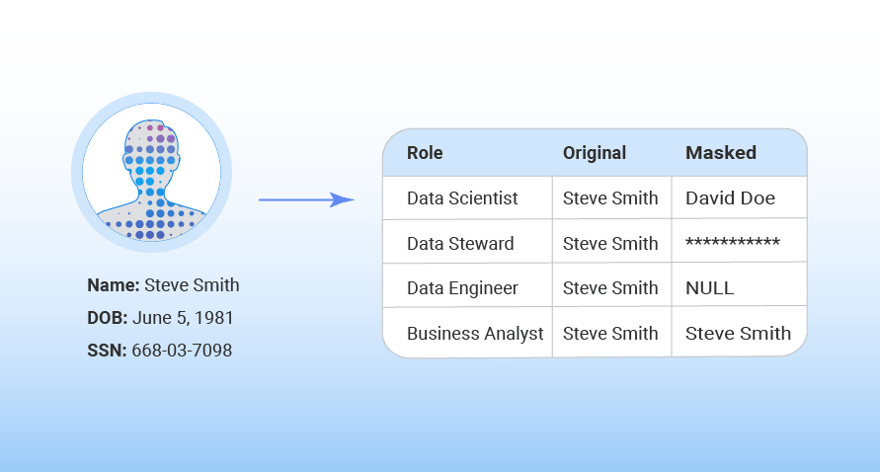 Data Masking vs Tokenization – Where and When to Use Which