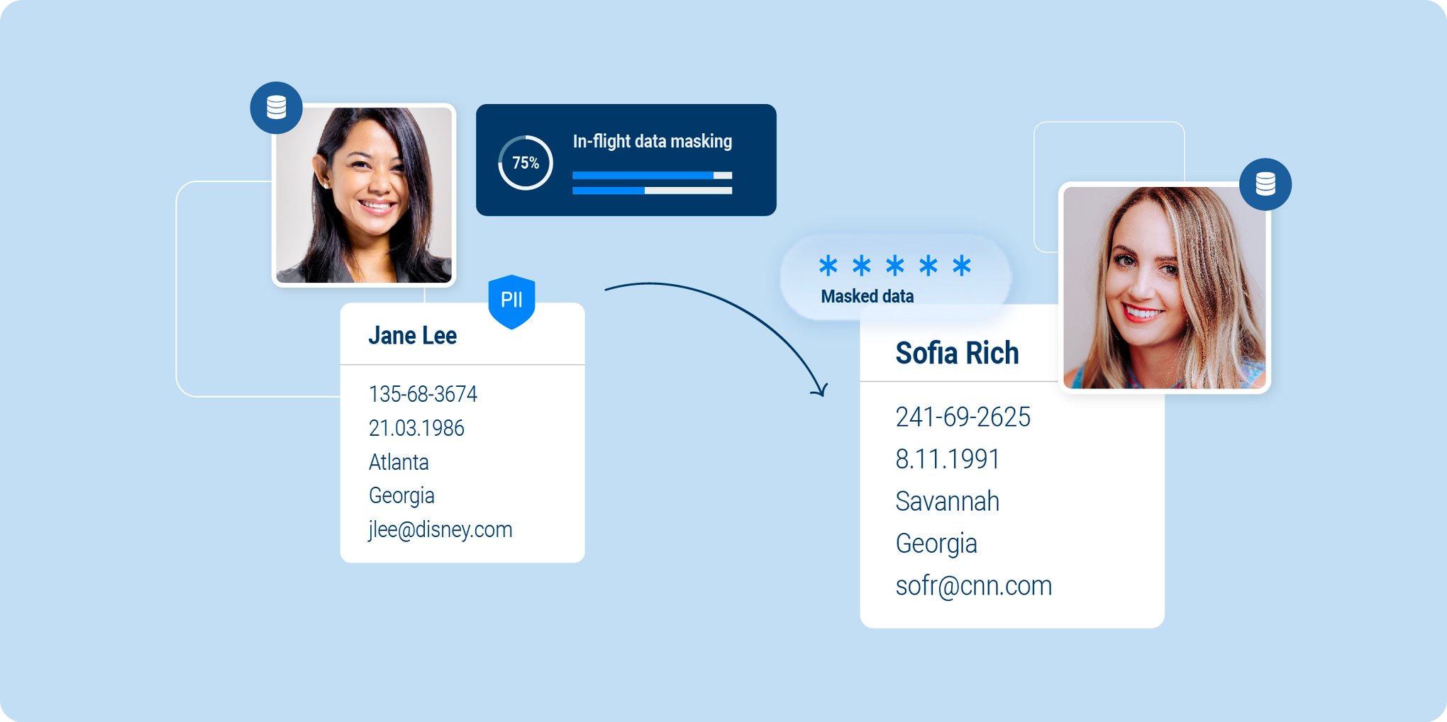 What is Data Masking? Techniques and Best Practices Guide | K2view