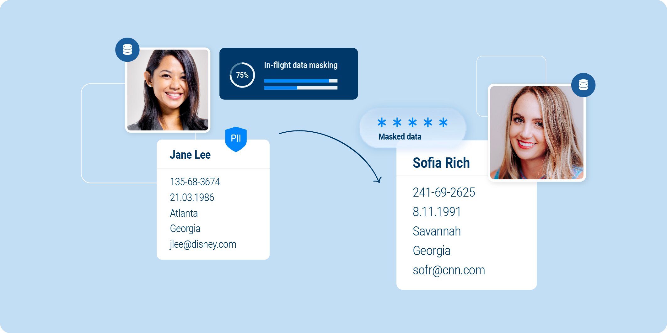 What is Data Masking? Techniques and Best Practices Guide | K2view