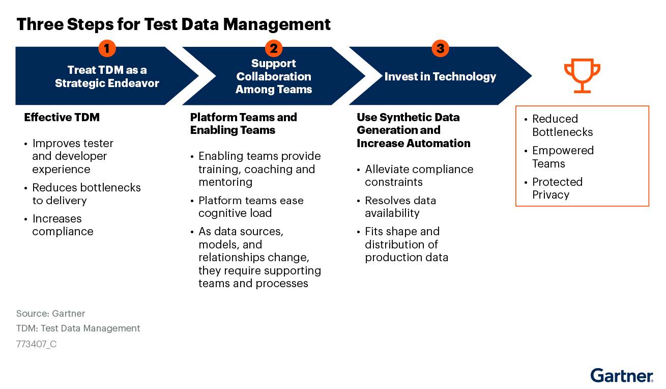 Test Data Management Tools: Gartner Insights