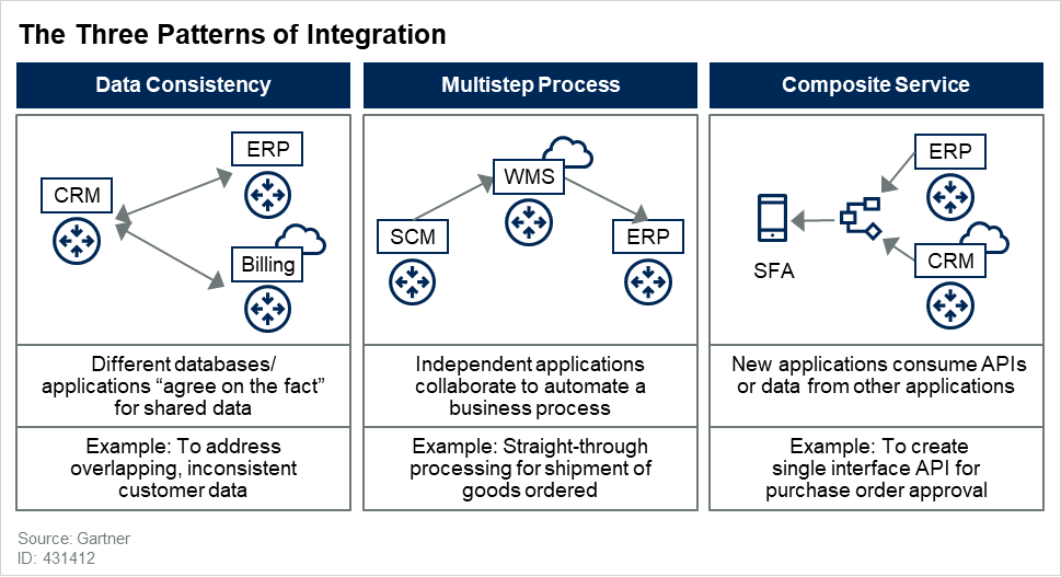 What is Cloud Data Integration? A Practical Guide