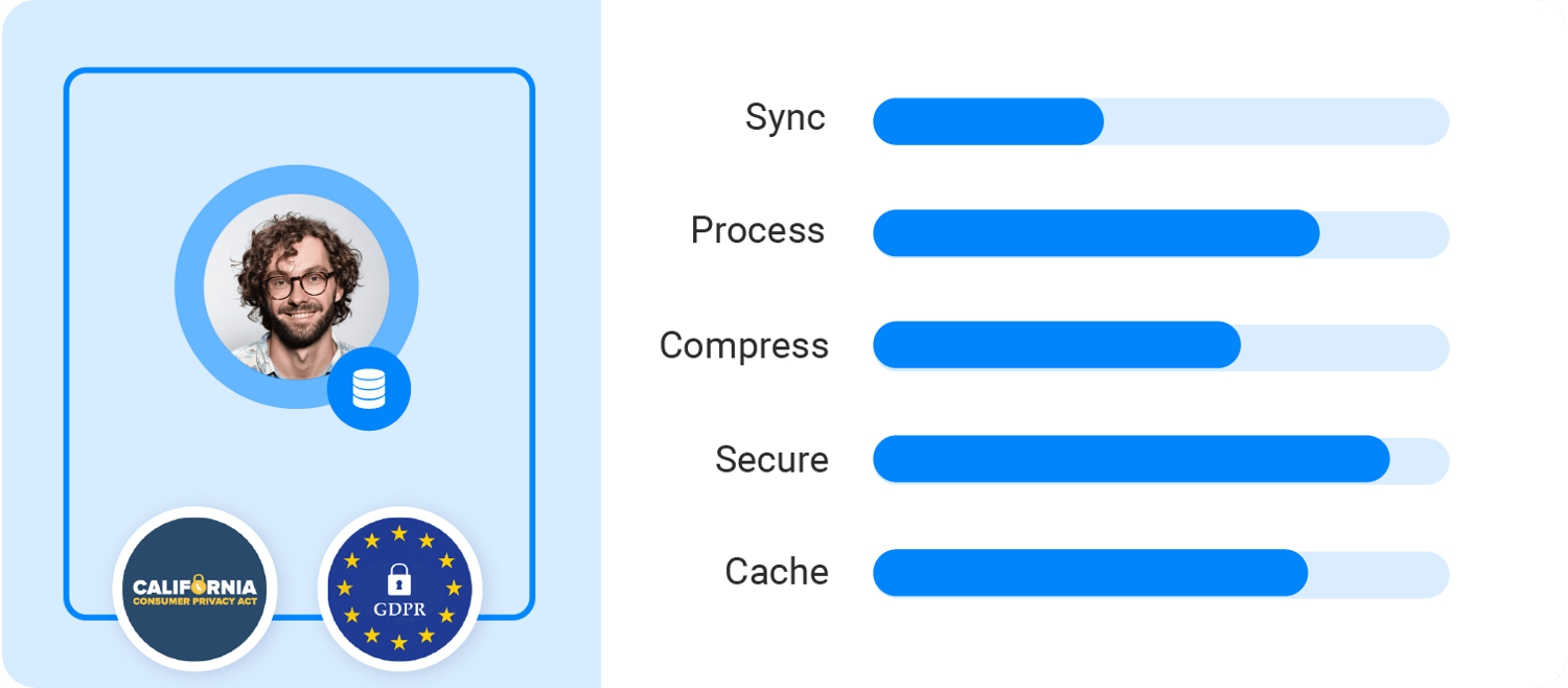 Micro-Database | K2View