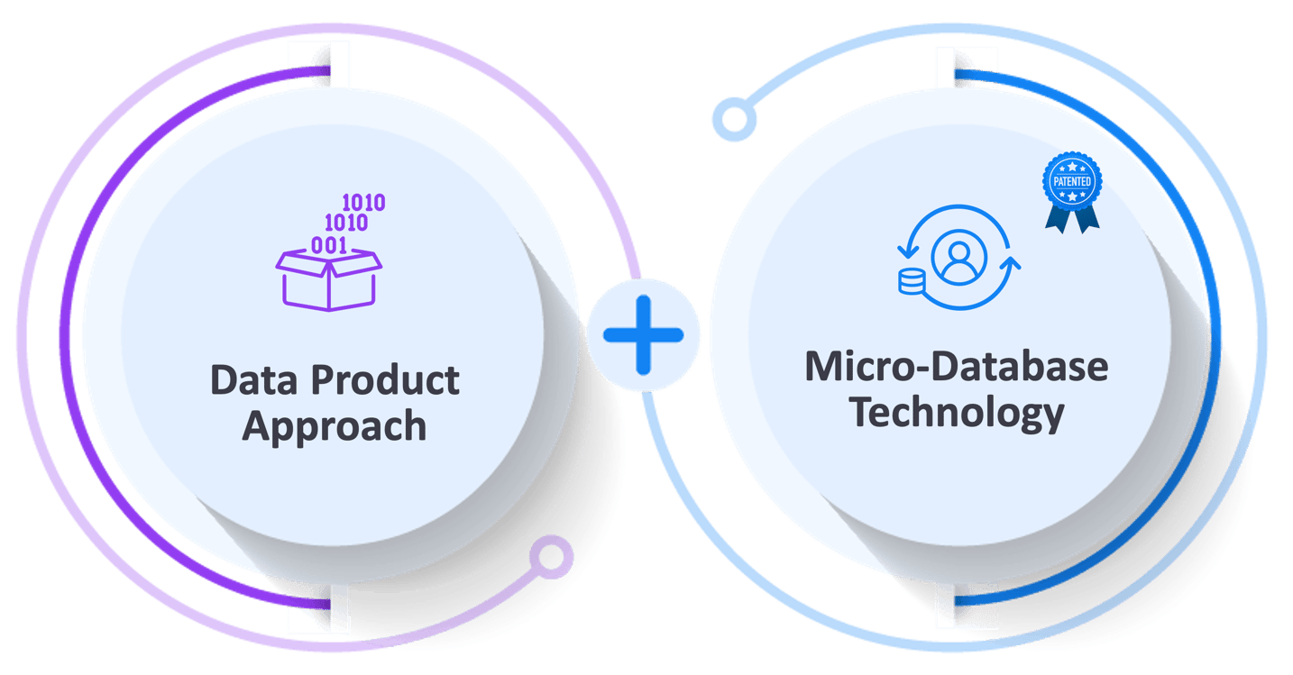 Customer Data Management Platform: 3 Keys to Getting it Right