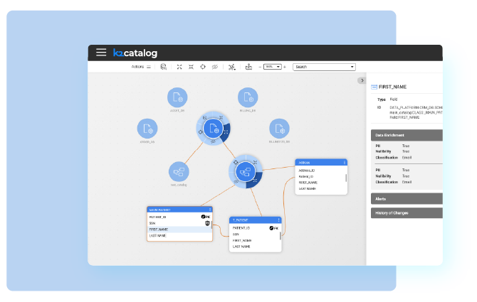 Data Orchestration Tools | K2View
