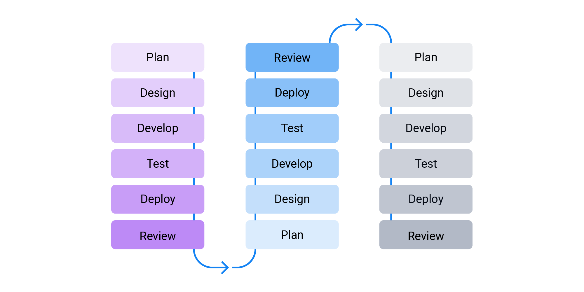 What is Test Data Management (TDM)? Top tools and best practices