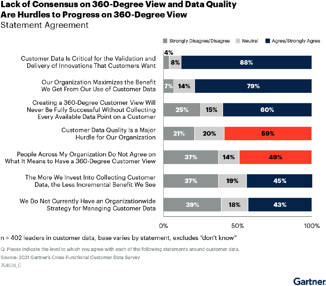 What is Customer 360? The Guide to Customer 360 Success