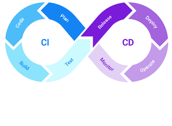 Test Data Management Tools | K2view