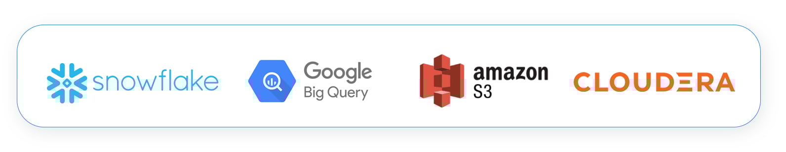 Customer 360 Plaform | K2View