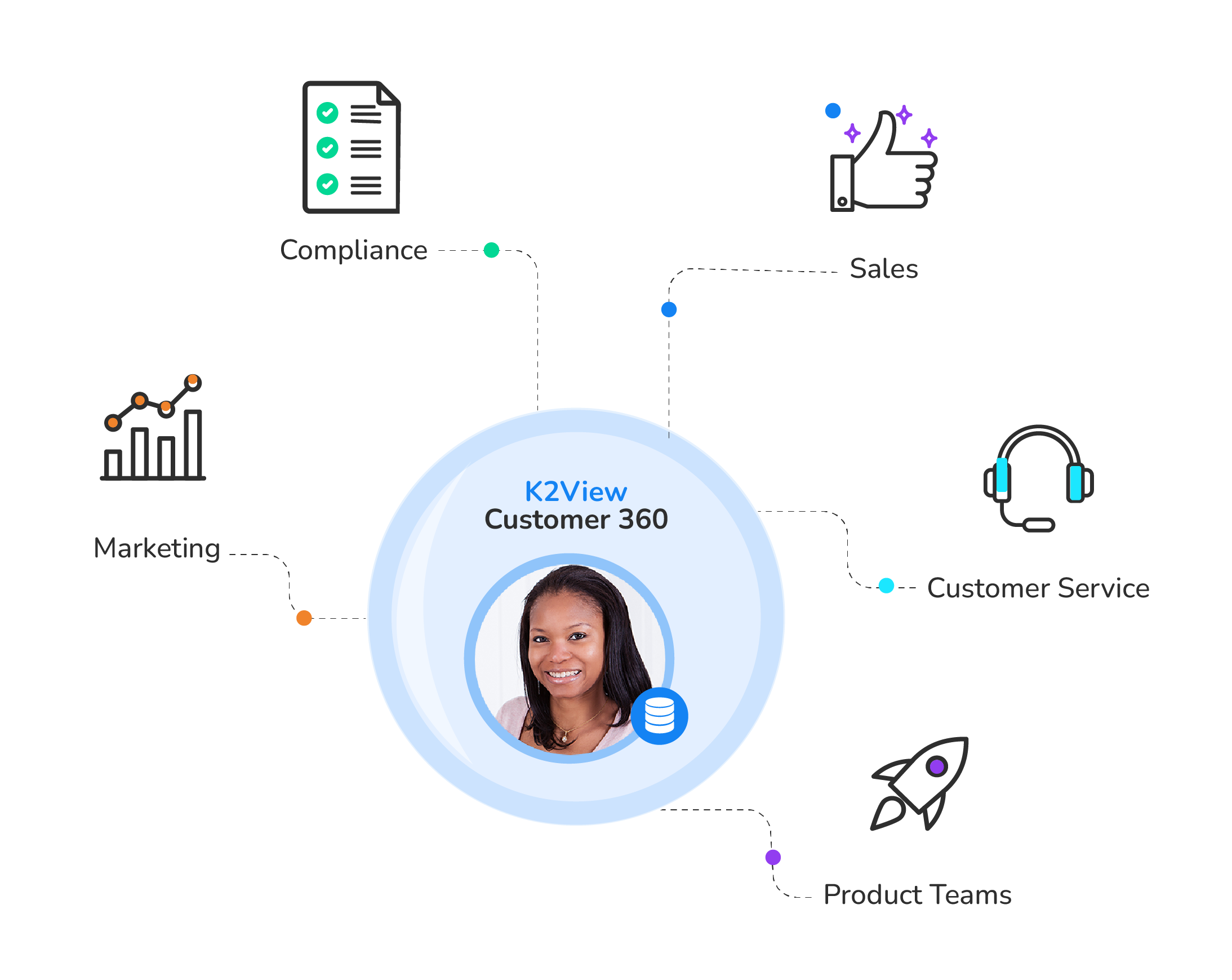 Customer Data Hub | K2View
