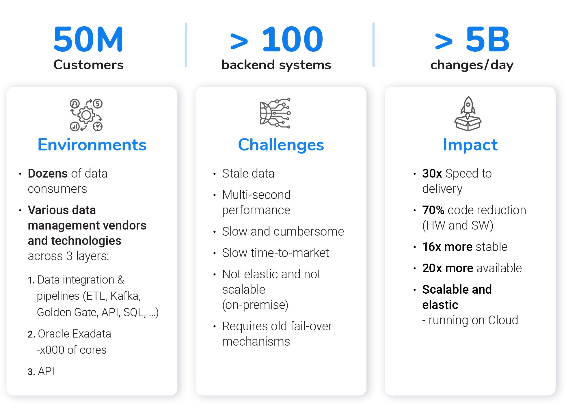Guide to Commercial Success via Customer 360 | K2view
