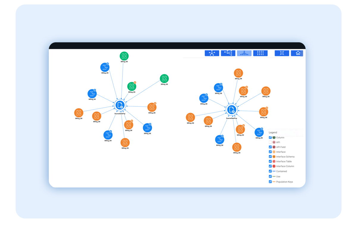 Customer 360 Plaform | K2View