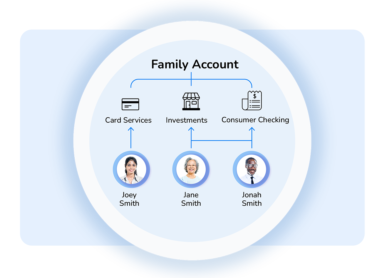 Customer 360 Plaform | K2View