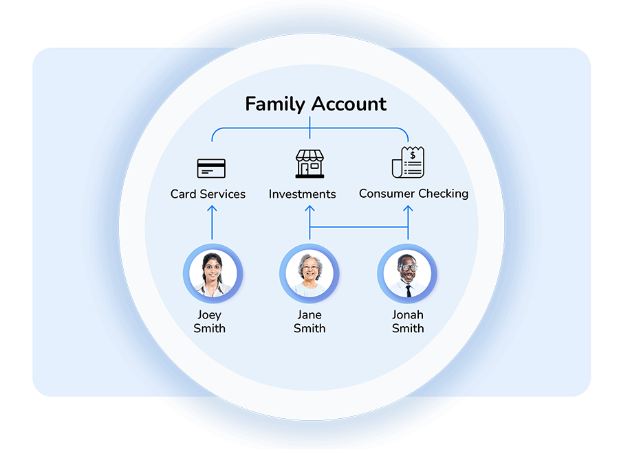 Customer 360 Platform | K2View