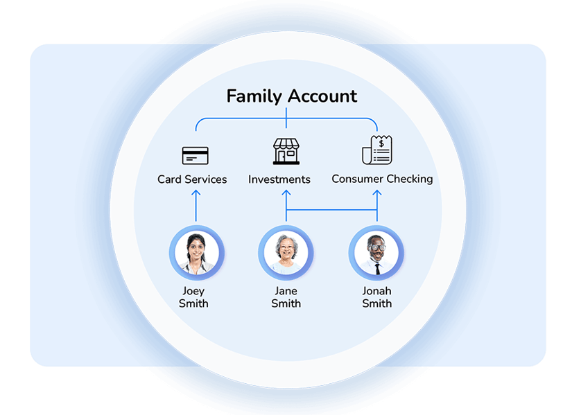 Customer 360 Platform | K2View