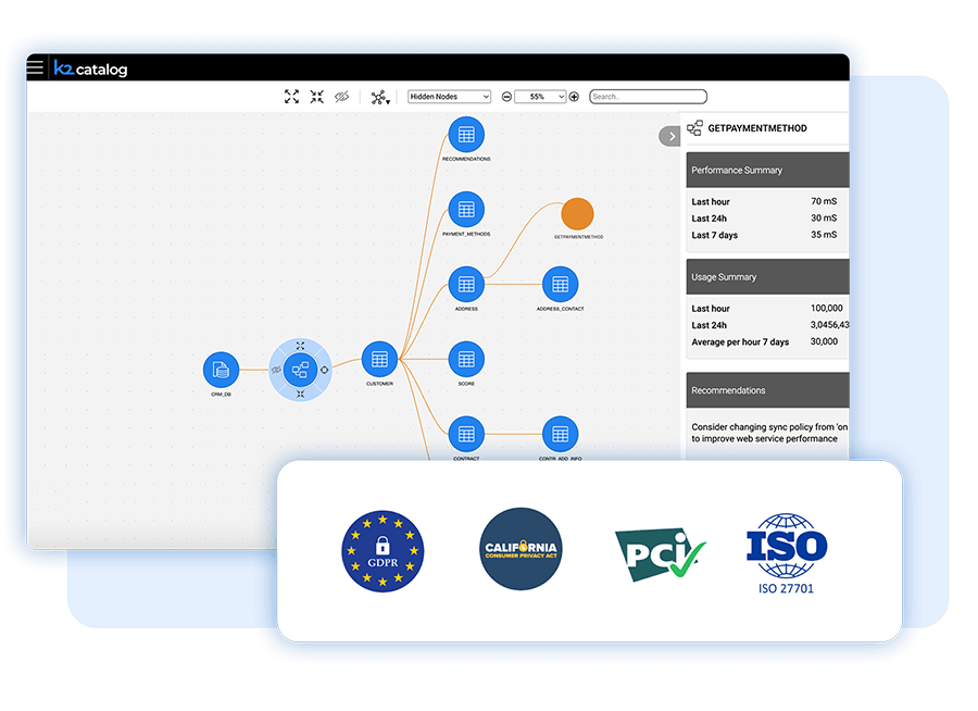 Customer 360 Data Platform | K2View