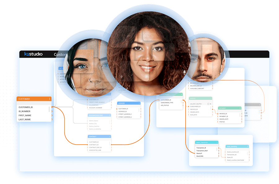 Customer 360 Platform | K2View