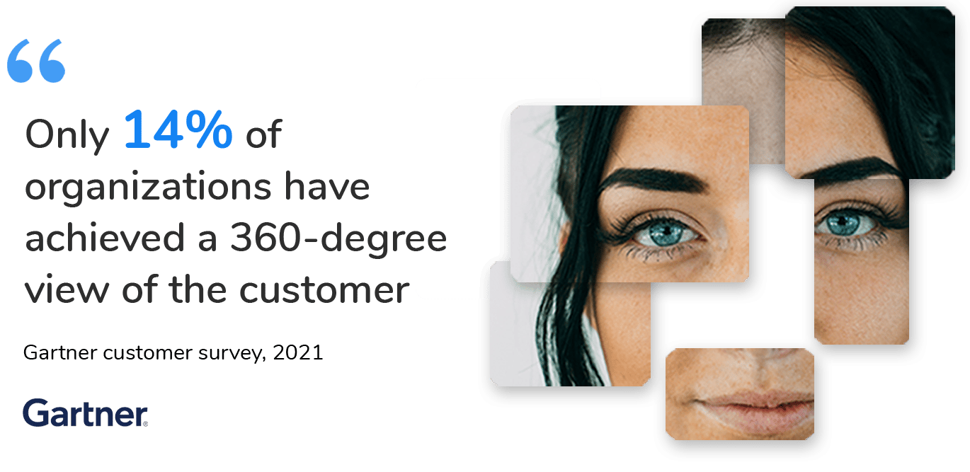 Guide to Commercial Success via Customer 360 | K2view