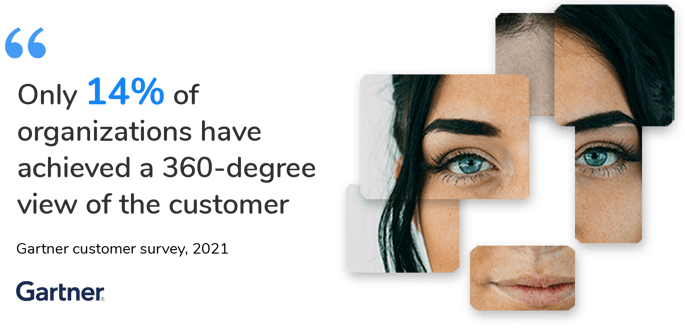 Guide to Commercial Success via Customer 360 | K2view