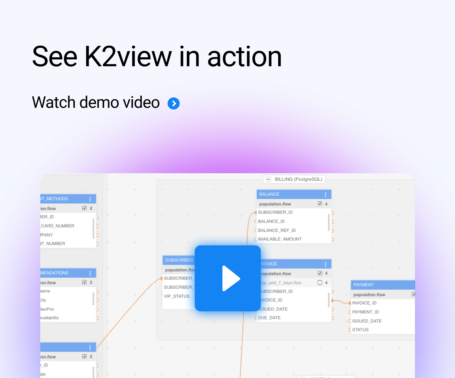 Data Product Platform | K2View