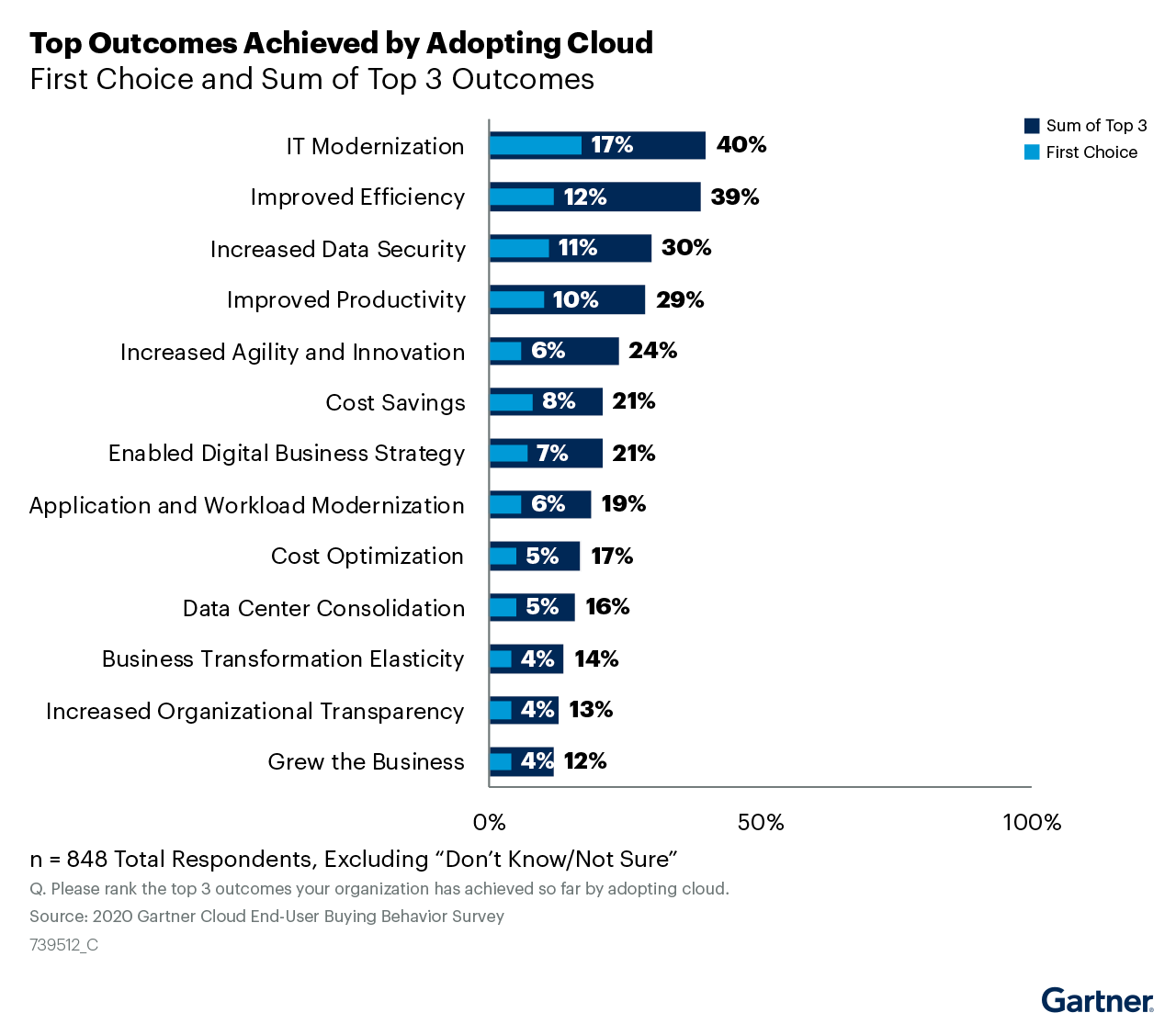 Strategic Guide to Data Migration | K2view