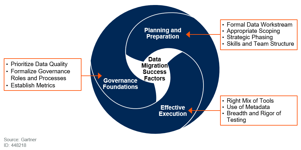 Strategic Guide to Data Migration | K2view