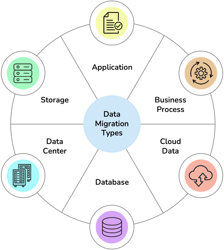 Strategic Guide to Data Migration | K2view