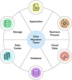 Strategic Guide to Data Migration | K2view