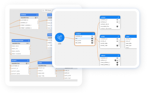 Complete Guide to Data Fabric | K2view