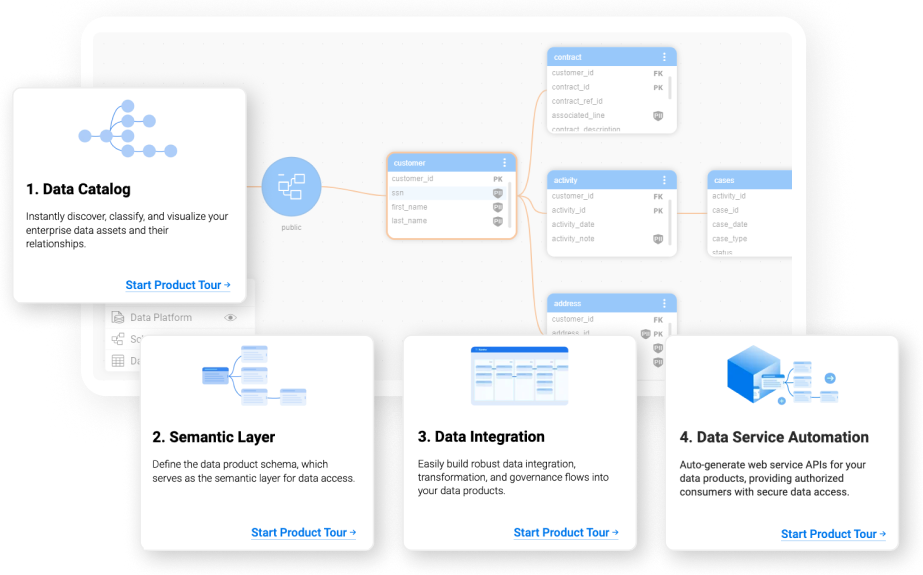 Productize Your Data | K2view