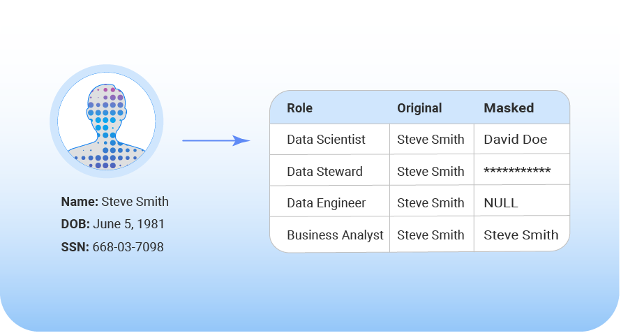 What is a Data Governance