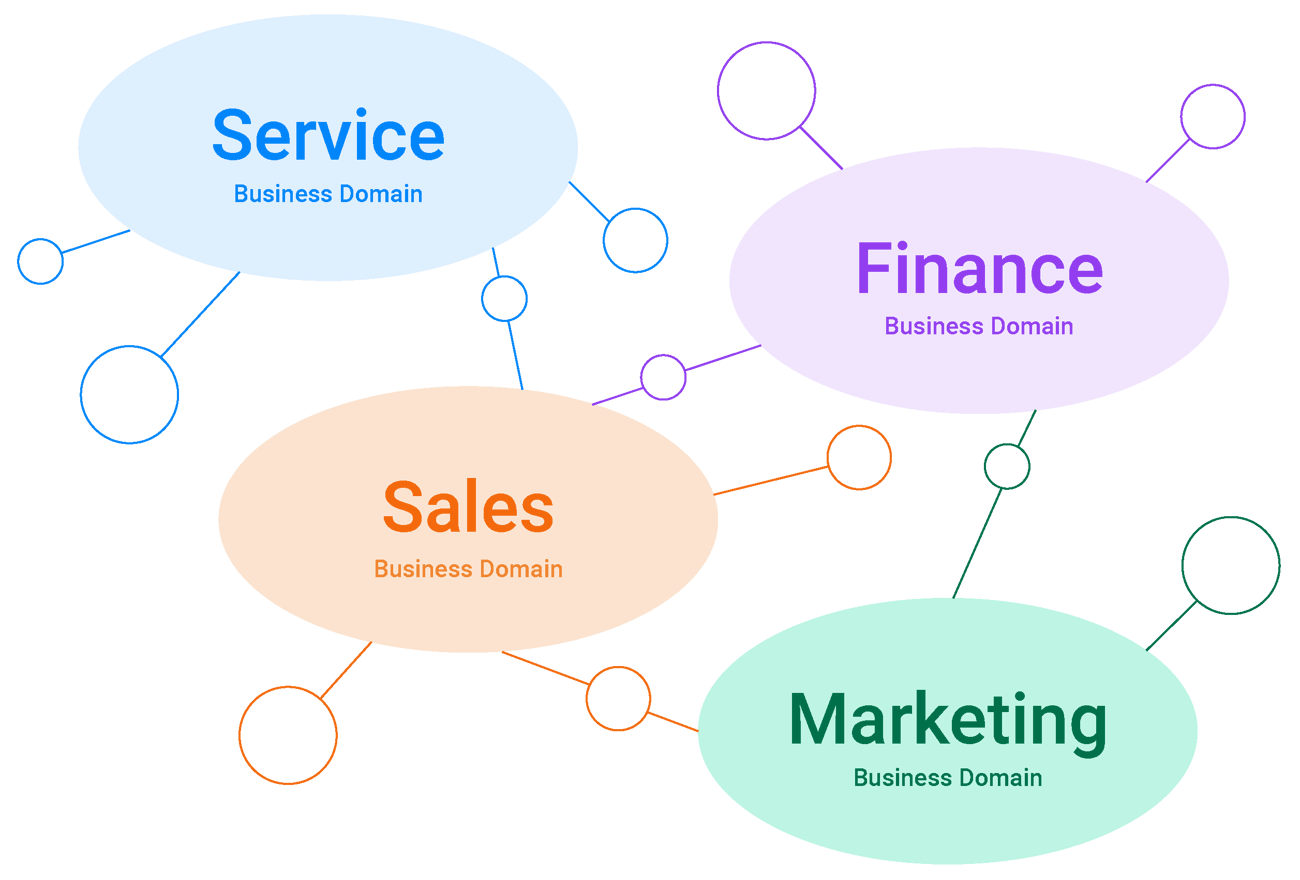 Data Mesh Architecture | K2View