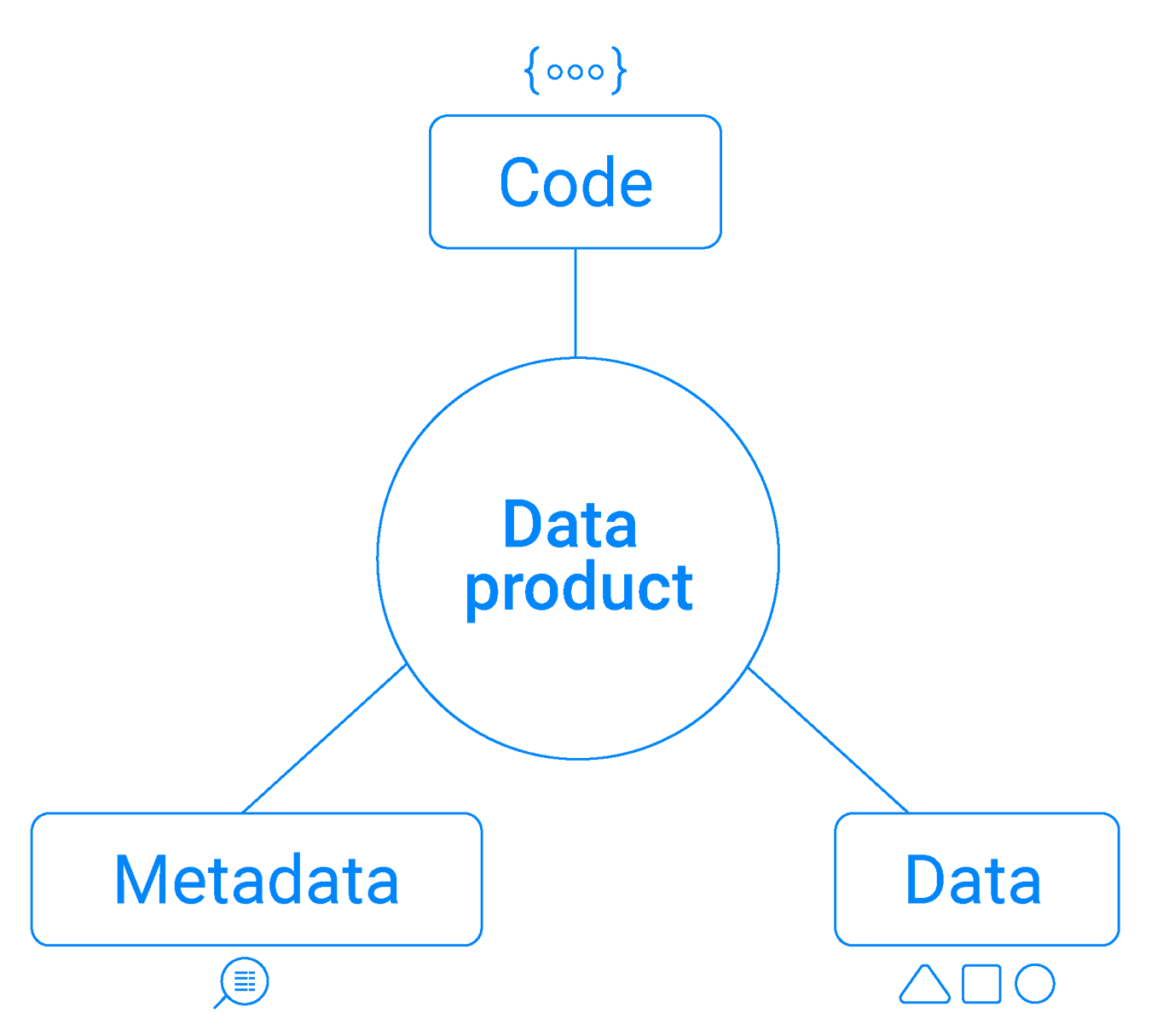 Data Mesh Architecture | K2View
