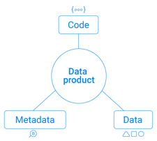 Data Mesh Architecture | K2View