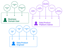 Data Mesh Architecture | K2View