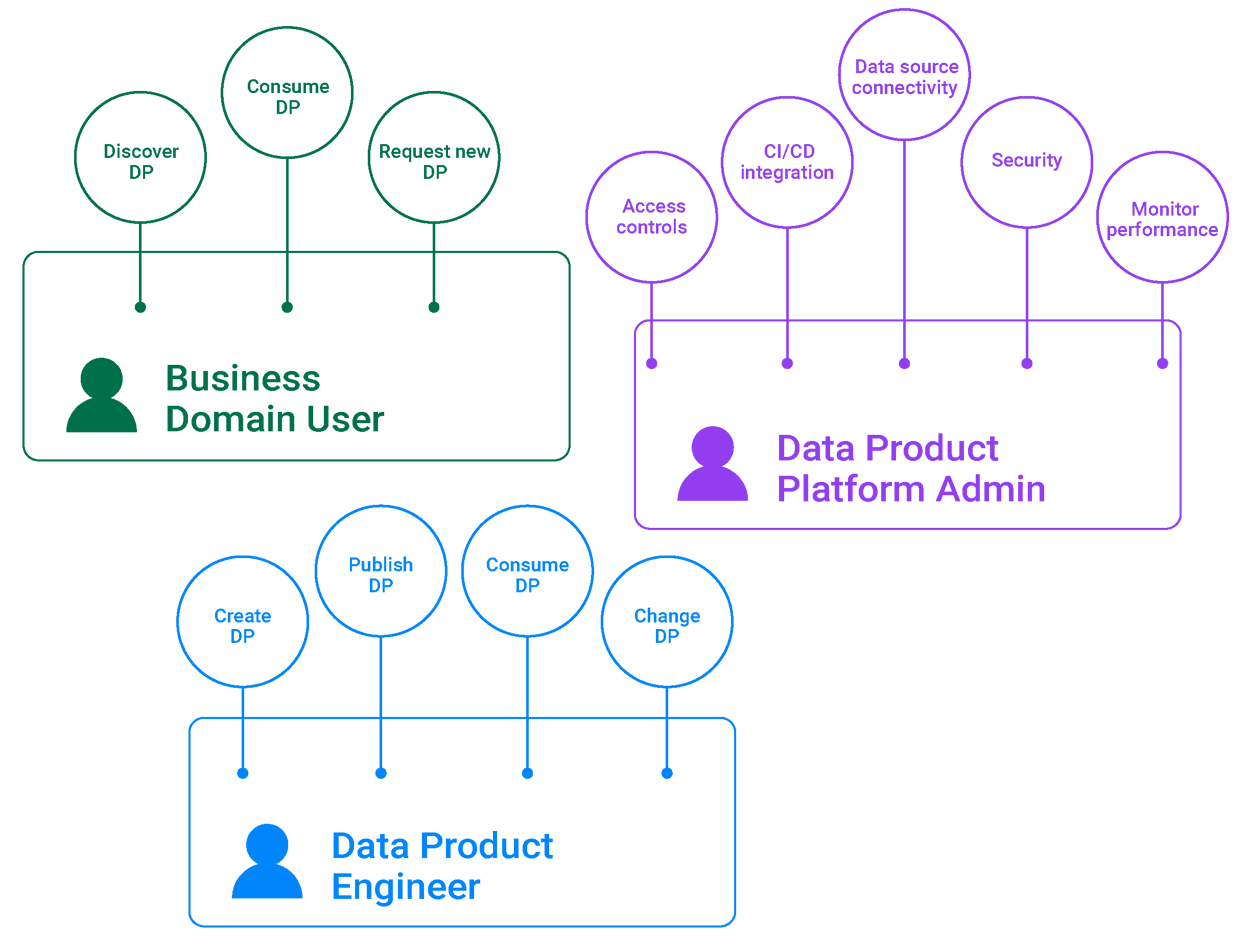 Data Mesh Architecture | K2View