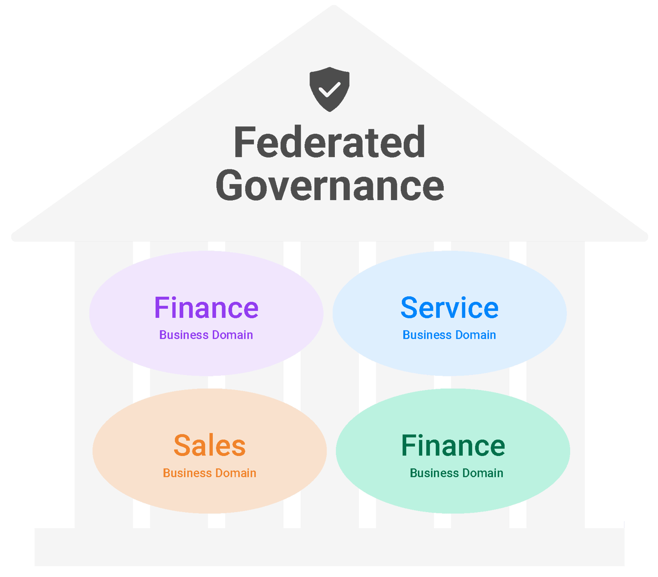 Data Mesh Architecture | K2View