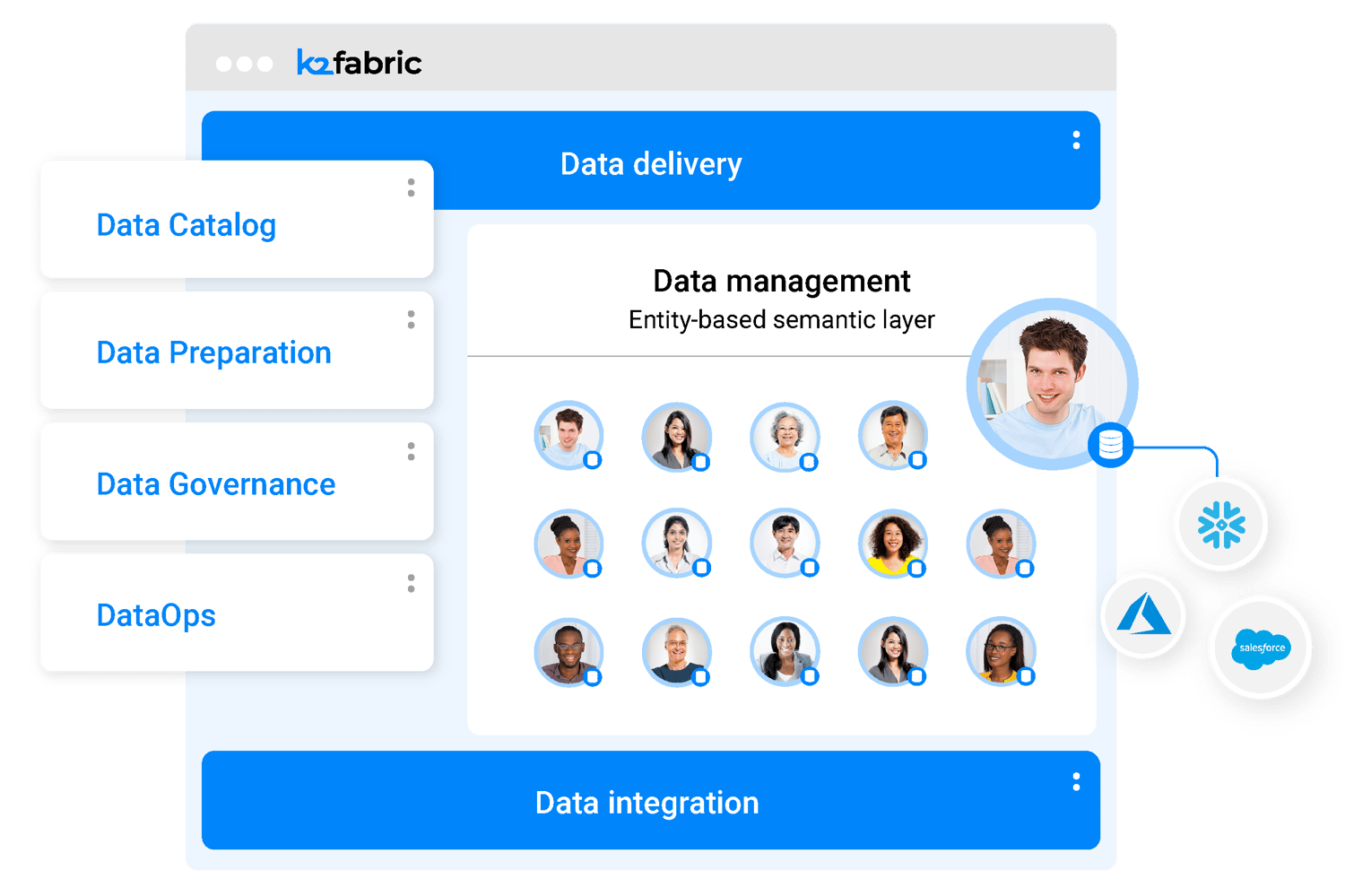 Data Fabric Architecture | K2View