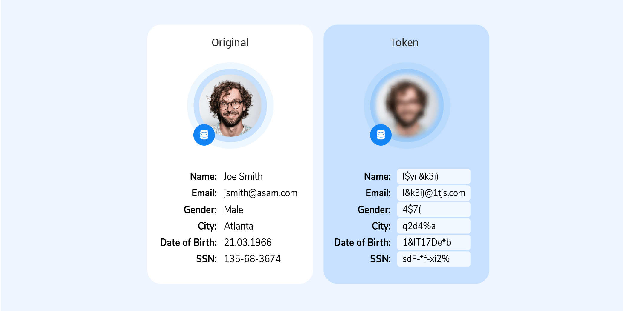 What is Data Masking? Top Techniques and Best Practices | K2view