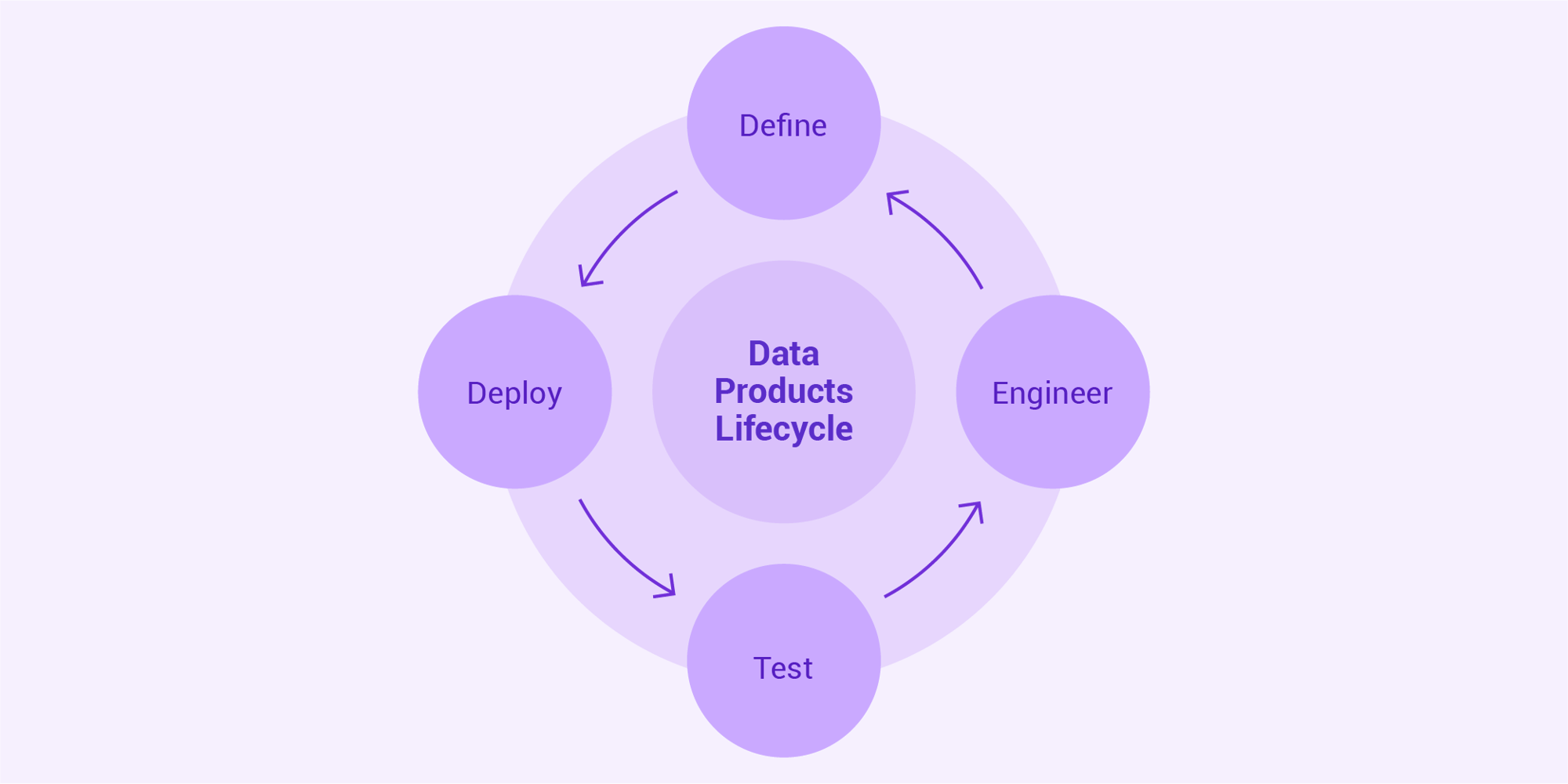 Practical Guide to Data Products | K2view