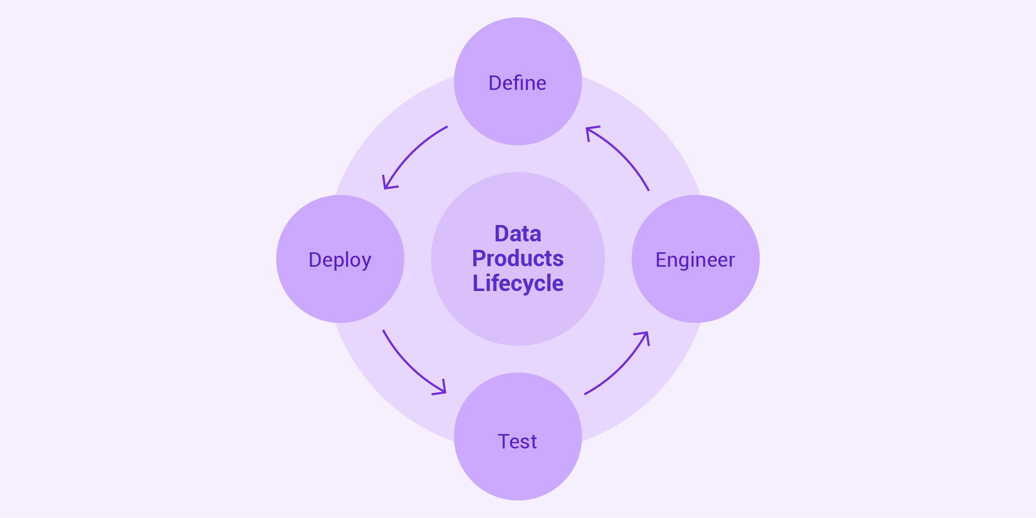 Practical Guide to Data Products | K2view