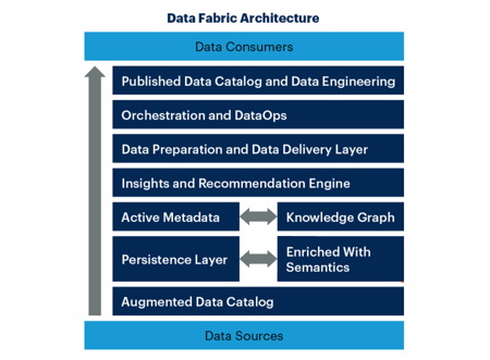 Complete Guide to Data Fabric | K2view