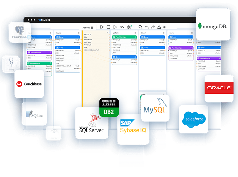 Data Integration Tools | K2View