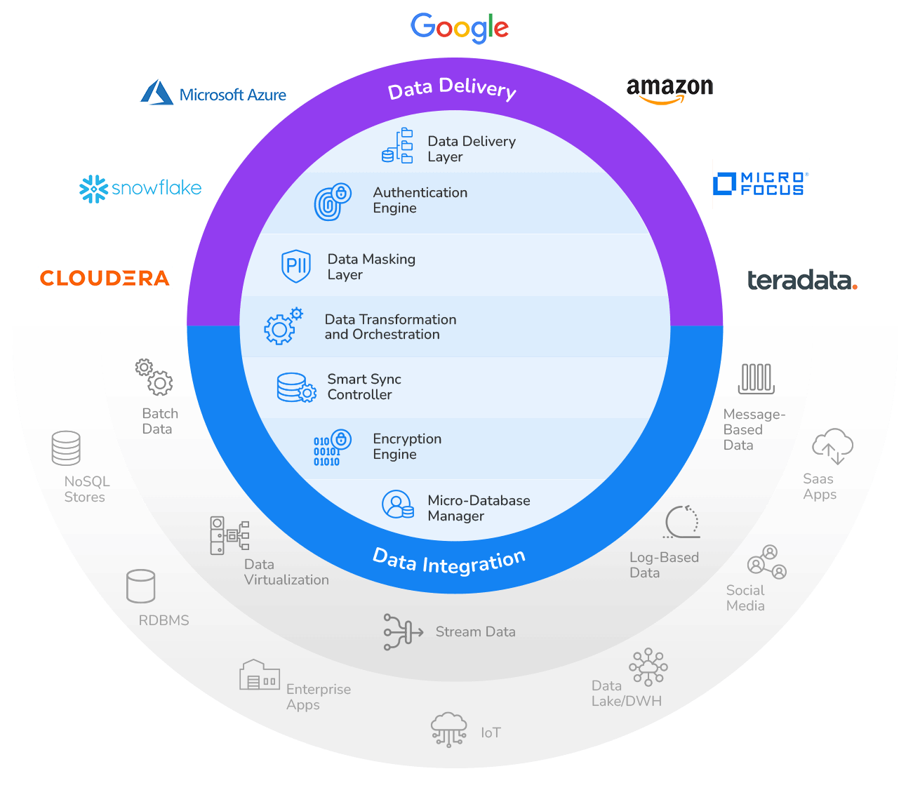 Data Pipeline Tools| K2view