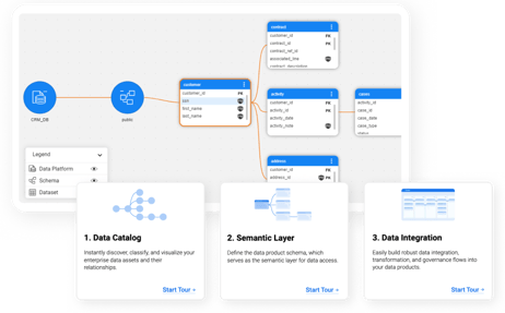 Data Fabric Architecture | K2View