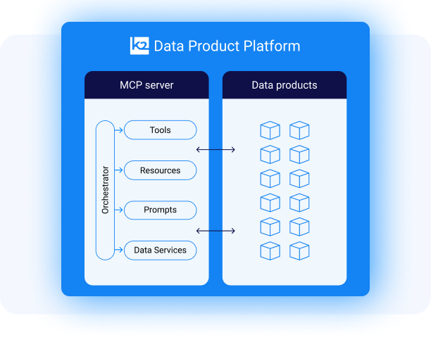 K2view MCP Integration