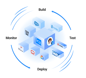Data Product Platform | K2View