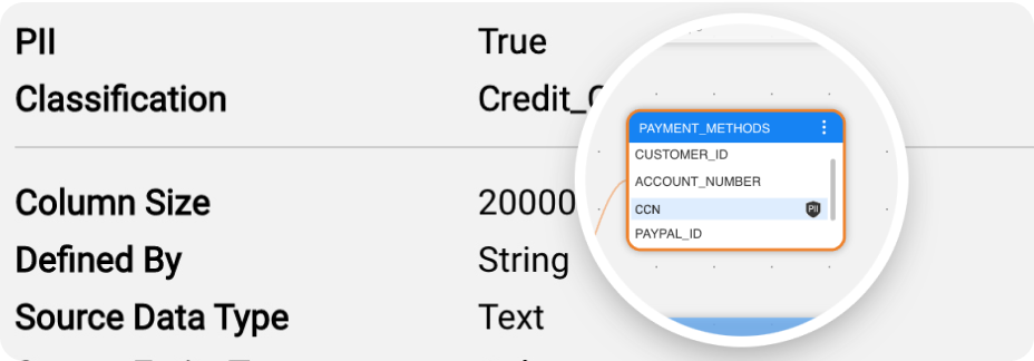 Making Data AI-Ready| K2view