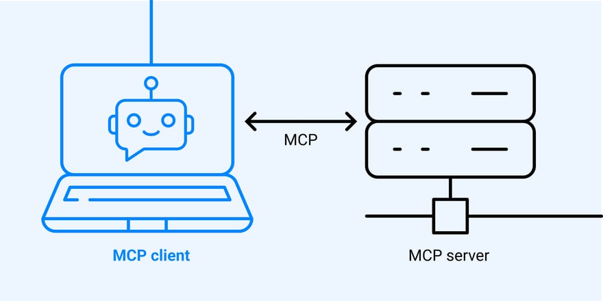 What is an MCP server?